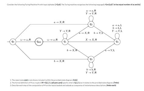 Solved Consider The Following Turing Machine M ﻿with Input