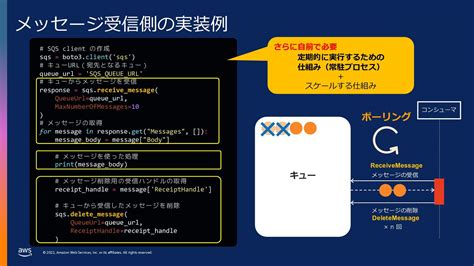 Sqs Lambda という⾮同期処理 ⻩⾦パターン再⼊⾨ Awsdevday Sqs Lambda Devday2022