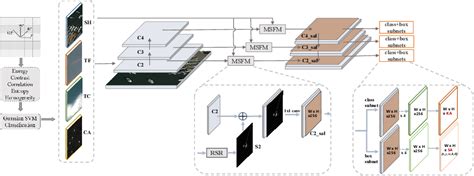 Figure 1 From Ship Detection From Optical Remote Sensing Imagery Based On Scene Classification