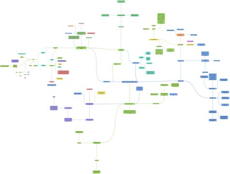 Communication Chapter 1 Chapter 2 Coggle Diagram Communication Chapter 1 Chapter 2 Coggle Diagram