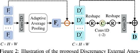 Discrepancy Guided Reconstruction Learning For Image Forgery Detection