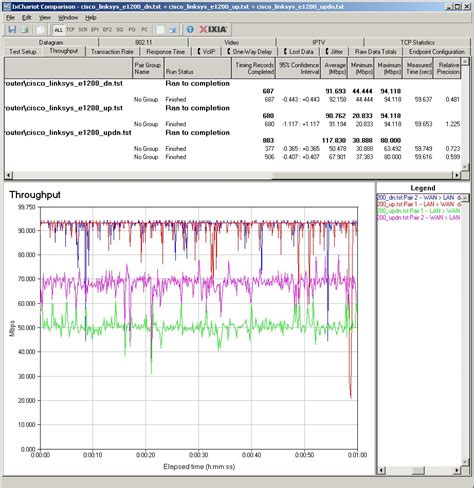 New To The Charts Cisco Linksys E1200 Wireless N Router Smallnetbuilder