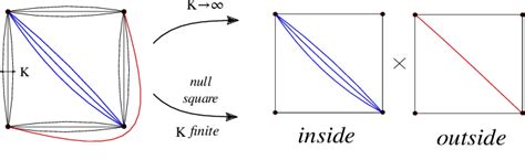 Correlators With A Large Bps Frame Left And Doublyscaled Correlators
