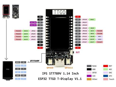 Esp32 S3 Datasheet Key Features Specifications And Documentation