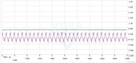 Stm32 Simulink 自动代码生成电机控制——霍尔有感六步方波仿真到开发板运行无感方波代码 Csdn博客