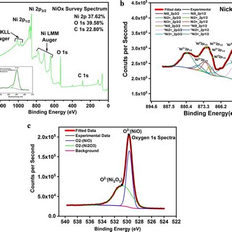 Schematic Diagram Of A Mist Cvd Growth System Download Scientific Diagram