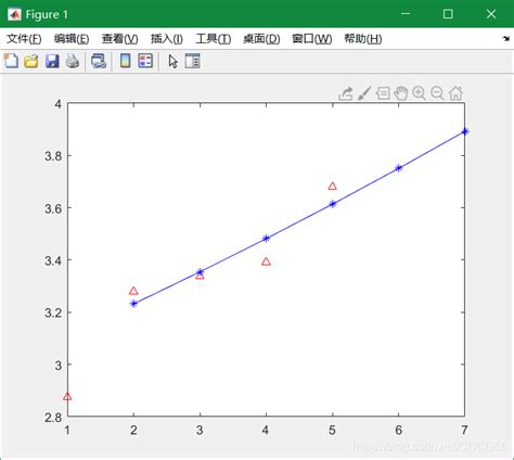 灰色预测模型介绍及matlab代码实现 grayforecast是一个matlab库函数吗 csdn博客