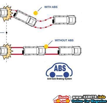ACCIDENTS CAN BE AVOIDED WITH ANTI LOCK BRAKING SYSTEM ABS ROAD