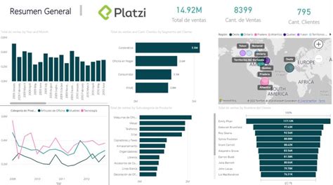 Jason Torres On Linkedin 🚀 Excited To Share A Snapshot Of My Latest Personal Project A