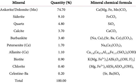 X Ray Diffraction Analysis Of The Head Sample Download Scientific