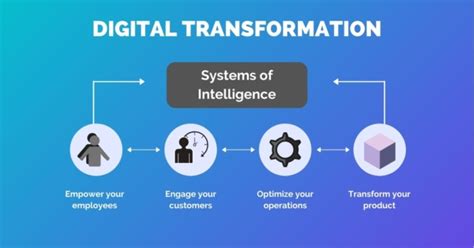 What Is Digitalisation Business Benefits And Tips To Help You Transition