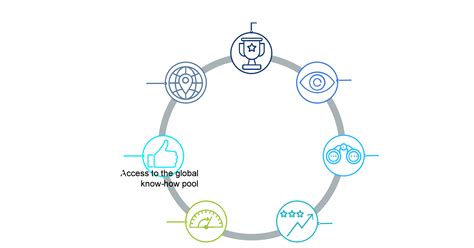 Application Management Services Ams