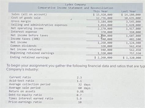 solved required information problem 14 15 algo