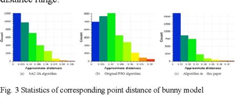Figure 3 From A Globally Optimal Multi Constrained Point Cloud