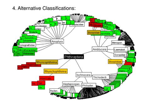 Ppt Requirements Of A Taxonomy Database Tcl Db A Prototype Powerpoint