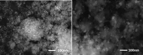 Figure 1 From Gasification Of Glycerol Over Niγ Al2o3 For Hydrogen