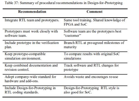 Design For Prototyping Beats The Three Laws Fpga Based Prototyping
