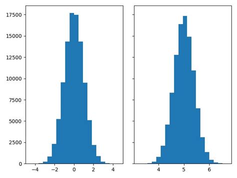 types of graphs in matplotlib in this article we will review about