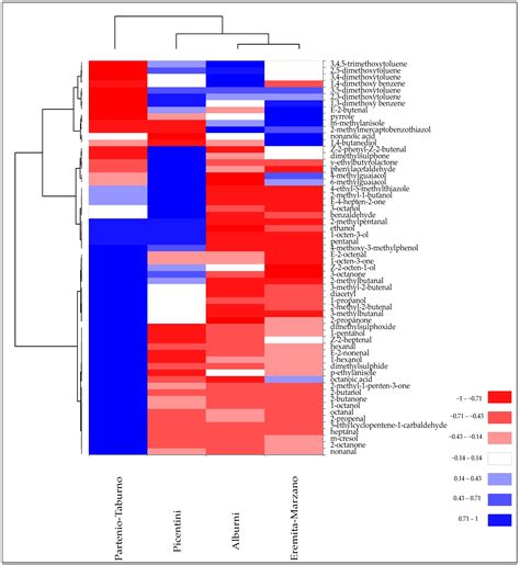 Horticulturae Free Full Text Odour Fingerprints Of Black Tuber