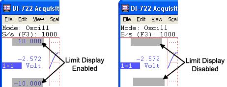 Limit Display