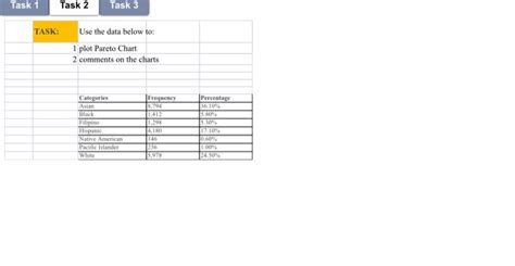 Solved Task 1 Task 2 Task 3 Task Use The Data Below To 1