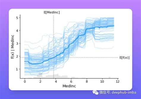 模型的可解释性：部分依赖图pdp和个体条件期望图ice csdn博客