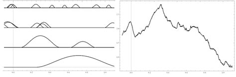 two sample paths obtained with different pulses and parameters