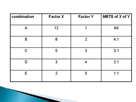 unit 5 meaning of production input output transformation