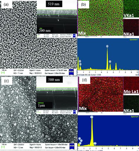 Surface Morphology Fe‐sem Images And Color Elemental Mapping Of Ab