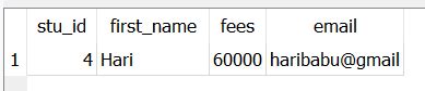 SQLite WHERE Clause GeeksforGeeks