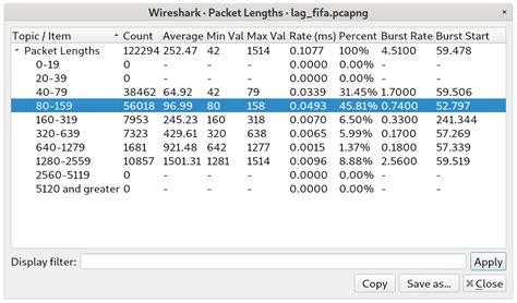 Help Me Figure Out Why I Have Gaming Latency Page 8 Installing And Using Openwrt Openwrt Forum