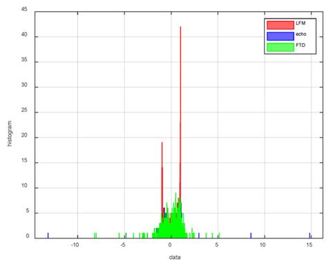 Fractal Fract Special Issue Recent Advances In Fractional Fourier Transforms And Applications