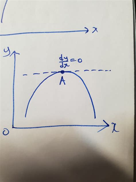 calculus clarifying definition of maximum minimum point mathematics