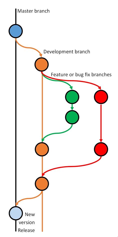 Tech Boring An Overview Of Git