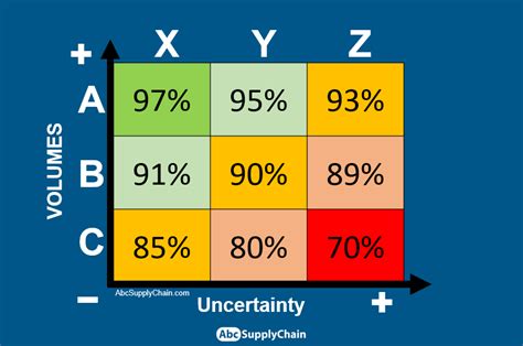 ABC XYZ Analysis In Inventory Management A Complete Guide With Excel