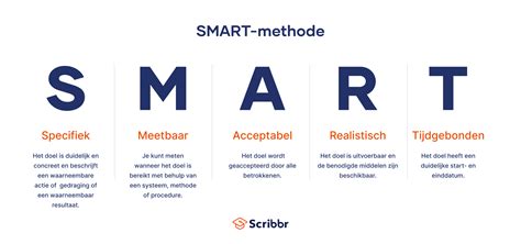 Leer Doelen Formuleren Met De Smart Methode Voorbeelden