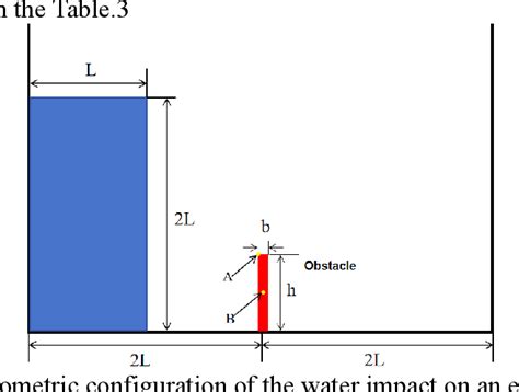Figure From An Updated Lagrangian Particle Hydrodynamics ULPH NOSBPD Coupling Approach For