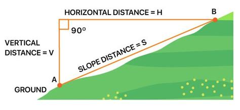 How Does Acre Of Hilly Terrain Measure Digital Land Surveyors In
