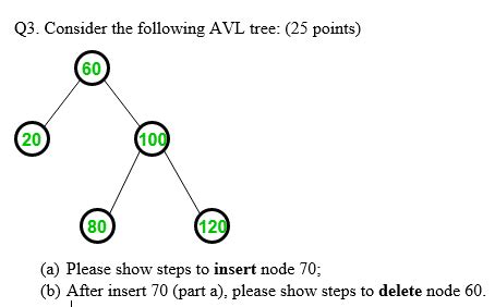Solved Q Consider The Following AVL Tree Points A Chegg