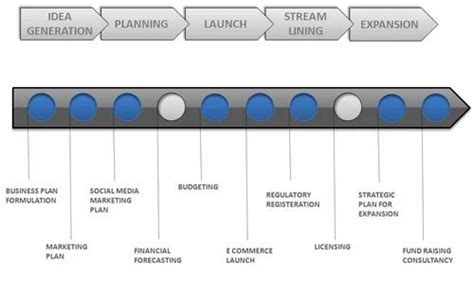 Start Up Solutions In New Delhi Id