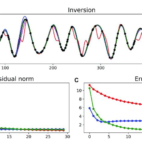 A Sinusoidal Signal Reconstruction For The Different Inversion