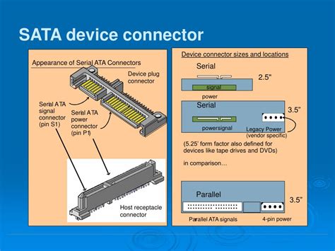 Ppt Serial Ata Cable Assembly And Connector Powerpoint Presentation Id 6097032