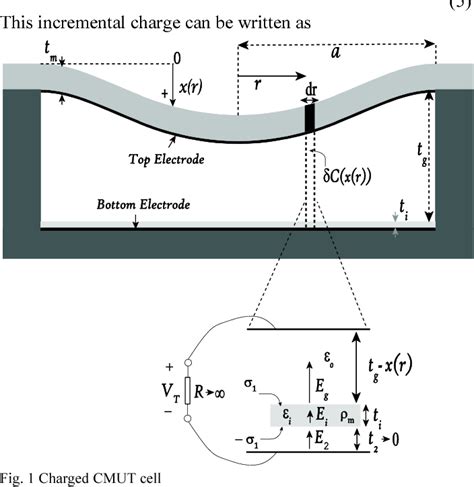 Figure 1 From Unbiased Charged Circular Cmut Microphone Lumped Element