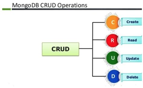Getting Started With Nosql For Storing And Retrieving Data Storybench