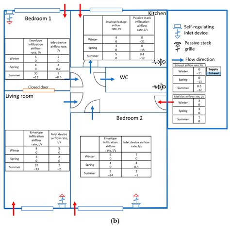 Performance Of Modern Passive Stack Ventilation In A Retrofitted Nordic
