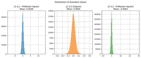 Moe Align Quantifying Expert Similarity Across Transformer Layers Alisetti Sai Vamsi