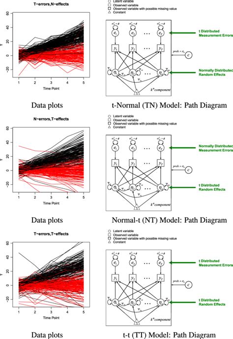 Different Robust Gmms Download Scientific Diagram
