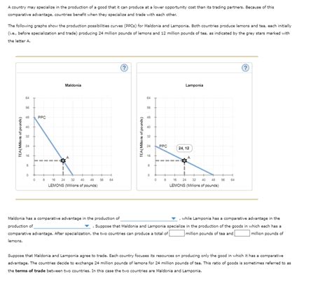 Solved The Following Graph Shows The Same Ppc For Maldonia