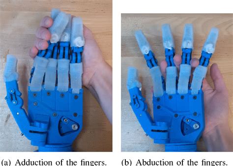 figure 18 from underactuated tendon driven robotic prosthetic hands