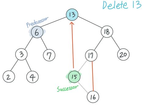 [java] 트리 자료구조의 개념과 구현 better programming
